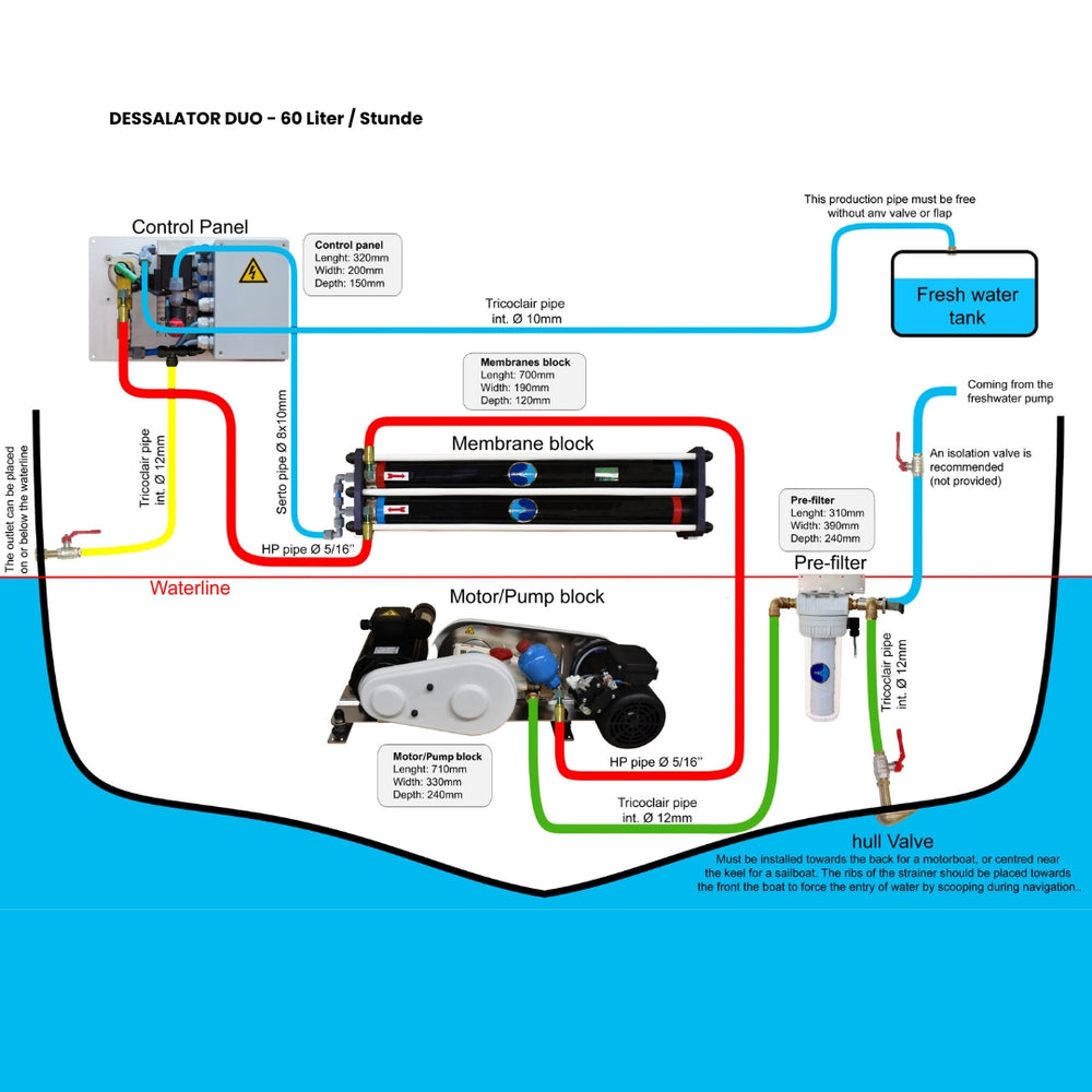 DESSALATOR® DUO (AC&DC) D60 / D100 Watermaker | Sailing Insieme